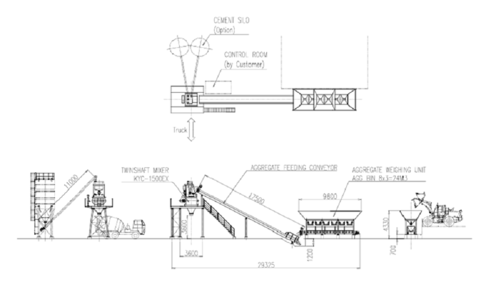 Compact Modular Batching Plant HBH | KYC